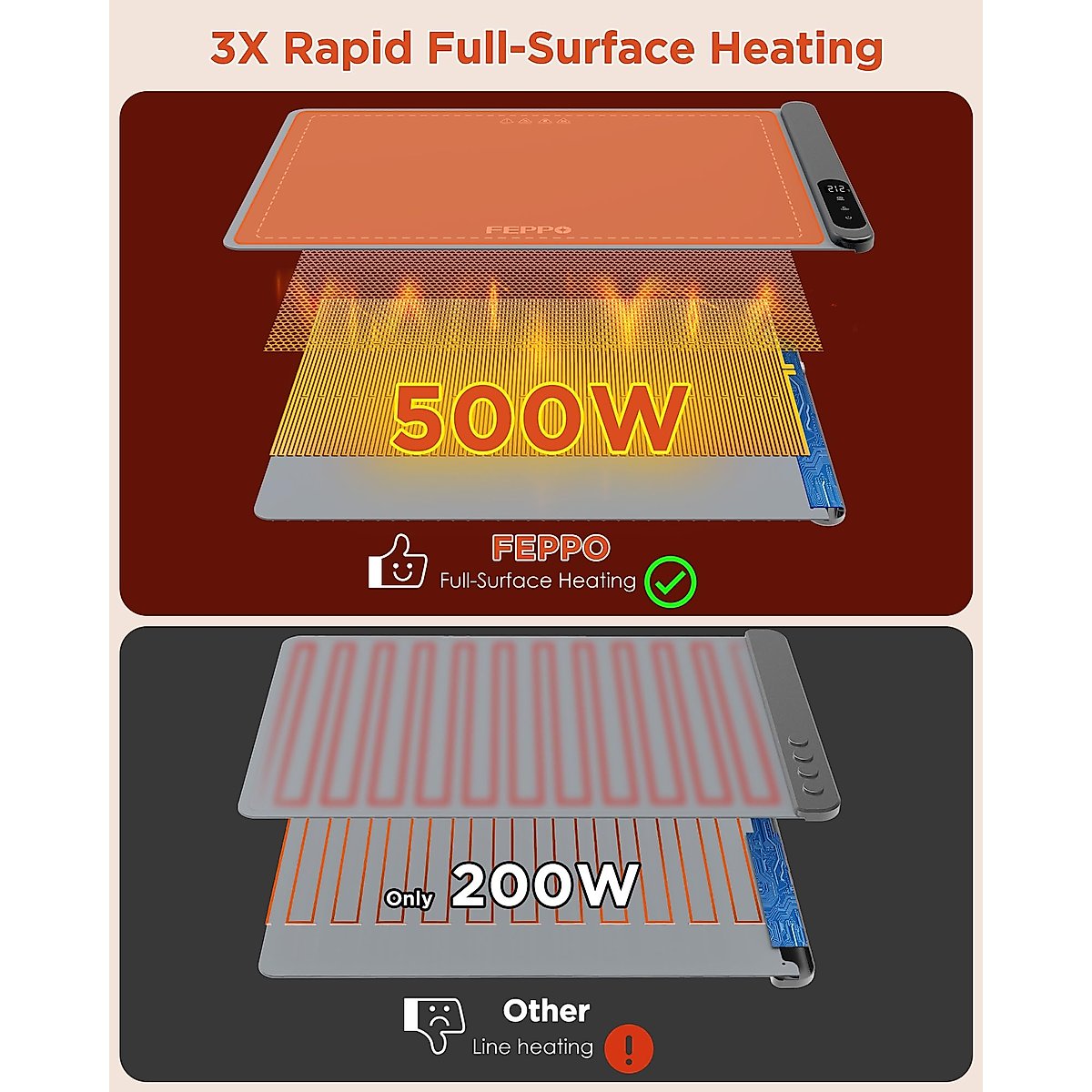 FEPPO Food Warming Mat, Upgrade High-tech Graphene Heating Film, Fast Full Surface Electric Warming Tray with 6 Level Adjustable Temperature and 6 Hours Timer, Roll Up Food Warmers for Parties Buffet