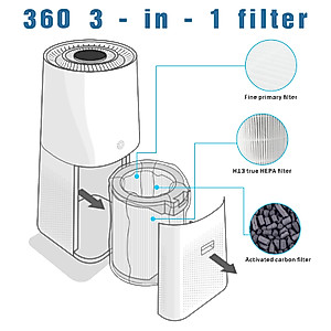 LV-H134 H13 True HEPA Filter Replacement for Levoit LV-H134 Purifier