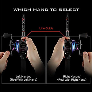 Piscifun Spark Pro Baitcasting Reel - Low Profile 6.6:1 Baitcaster Fishing Reel, Super Compact 16.5 LB Carbon Fiber Drag, 11 + 1 Shielded Ball Bearings Magnetic Brake System(Right Handed)