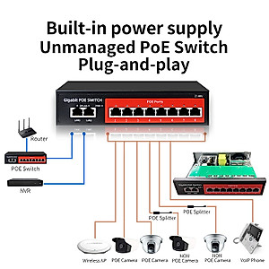 8 Port Gigabit PoE Switch with 2 Gigabit Uplink,802.3af/at Compliant,120W Built-in Power,Unmanaged Metal Plug and Play