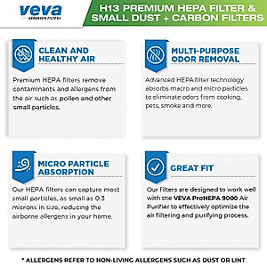 VEVA 9000 Premium HEPA Replacement Filter 2 Pack Including 4 Carbon Pre Filters Compatible with VEVA ProHEPA 9000 Air Purifier