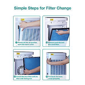 SimPure HP9 (Not HP8) Original HEPA Replacement Filter Compatible with SimPure HP9 Air Purifier, SP-HP9-RF (NOT for Other SimPure Air Purifiers)