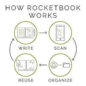 Rocketbook Smart Reusable Notebook, Core Executive Size Spiral Notebook, Infinity Black, Dot Grid, (6" x 8.8")