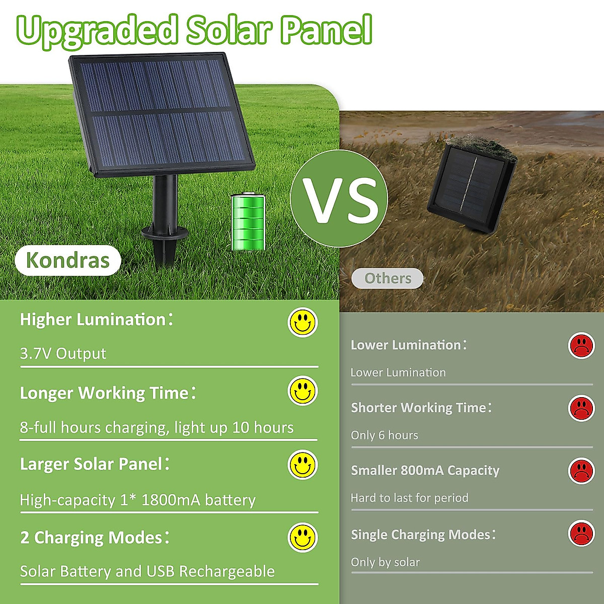 Kondras ST38 Solar String Lights 34FT