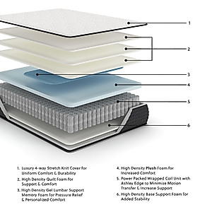 Signature Design by Ashley Limited Edition Plush 12 Inch Hybrid Mattress with Gel Memory Foam and Edge Support for Cool Sleep and Pressure Relief, Full