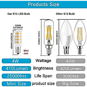 Fglyniy Candelabra LED Light Bulbs, E12 Candelabra Bulb 40 watt Equivalent,4W Warm White 3000K, Small Candelabra Bulbs Dimmable,Ceiling Fan Bulbs,Wall Sconces,Christmas Lighting.(Pack fo 5)