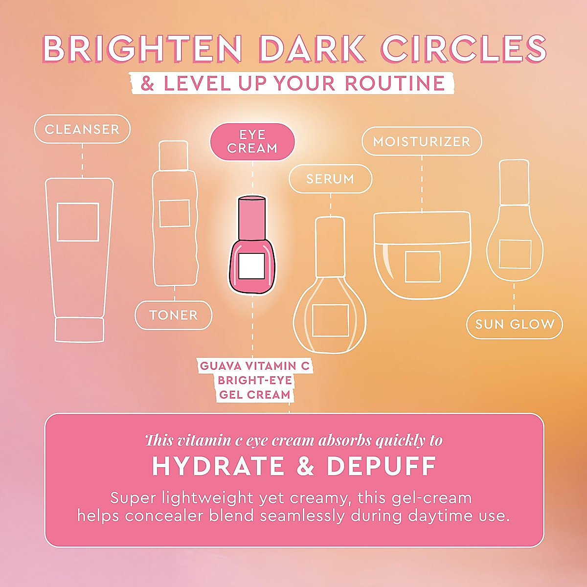 Glow Recipe Guava Vitamin C Brightening Eye Cream - Hydrating Under Eye Cream with Niacinamide, Peptides & Caffeine - Firming & Illuminating Dark Circles Under Eye Treatment for Puffiness (15ml)