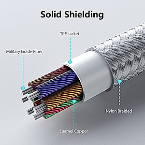 THYBDB Headphone Adapter for iPhone，to 3.5mm Headphone Jack Adapter, Audio Aux Jack Dongle Converter for iPhone 13 Pro max/13 Pro/13/12 Pro max/12 Pro/12/11 Pro/Max/X/Xs Max/XR/SE/7/8