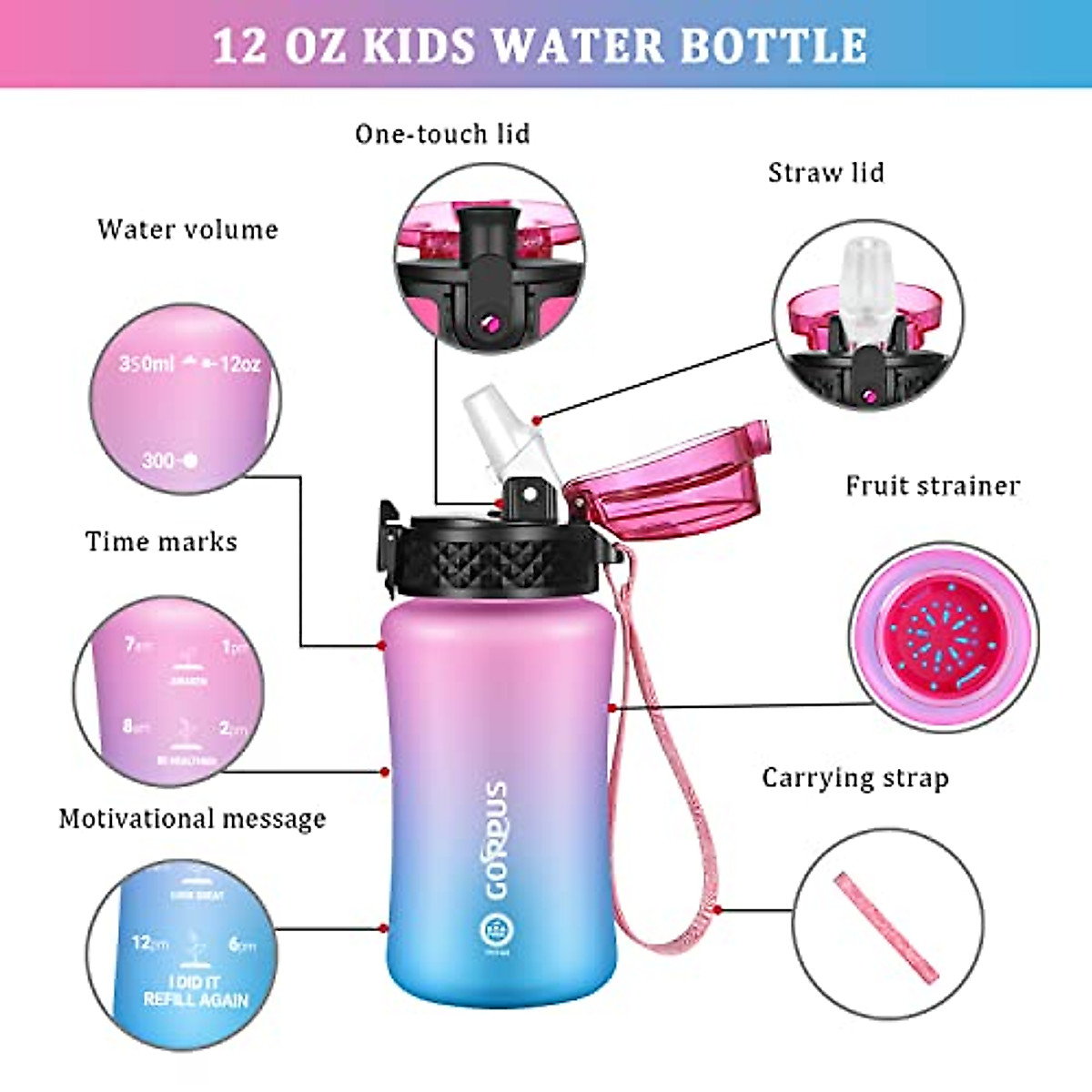 GOPPUS Kids Water Bottle with Straw Spout Lid 10pcs Stickers 12 oz Leak-proof BPA Free Motivational Time Marker Tritan Plastic Water Bottles for Girls Boys School Sports