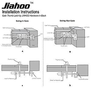Gate Latch, Thumb Latch Hardware, Gate Latch for Wooden Fence Heavy Duty, Self Locking Latches with 8 inch Handle, Gate Kit for Wooden Fence & Swing Outdoor Gate – Steel, Black Finish