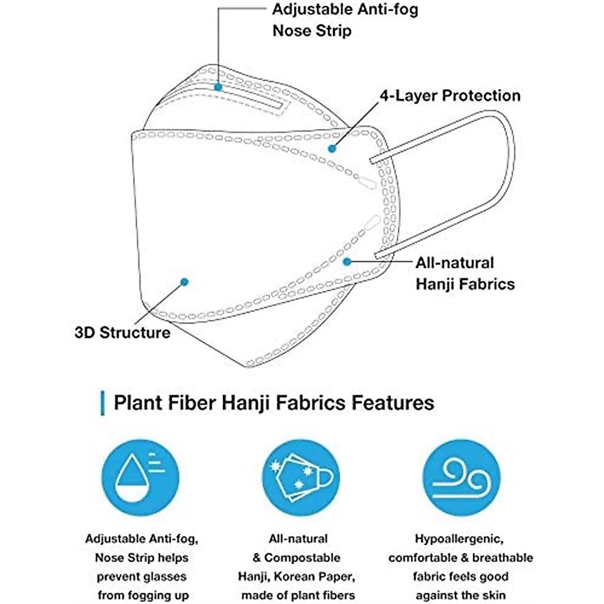 KF94 Mask - 50 PCS - 4 Ply Breathable Comfortable Safety Mask - 3D Structure Black Masks for Adults