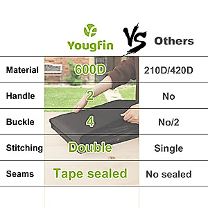 Yougfin Round Patio Table Cover, 600D Heavy Duty Patio Furniture Covers Waterproof, Outdoor Table and Chairs Cover, 62''D x 28''H