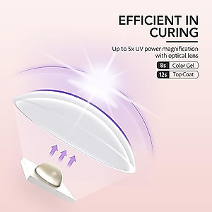 GAOY Handheld UV Light for Gel Nails, Mini Nail Light, Portable LED Nail Lamp, Cordless Rechargeable USB Nail Dryer for Fast Curing, Pink