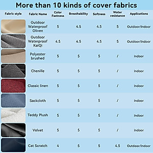 Custom Cushion Covers For Outdoor Indoor Furniture, Custom Size / Fabric / Shape For Bench / Chair Cushion Covers Replacement, Patio Cushion Slipcovers With Optional Anti-Slip bottom, Straps, Piping