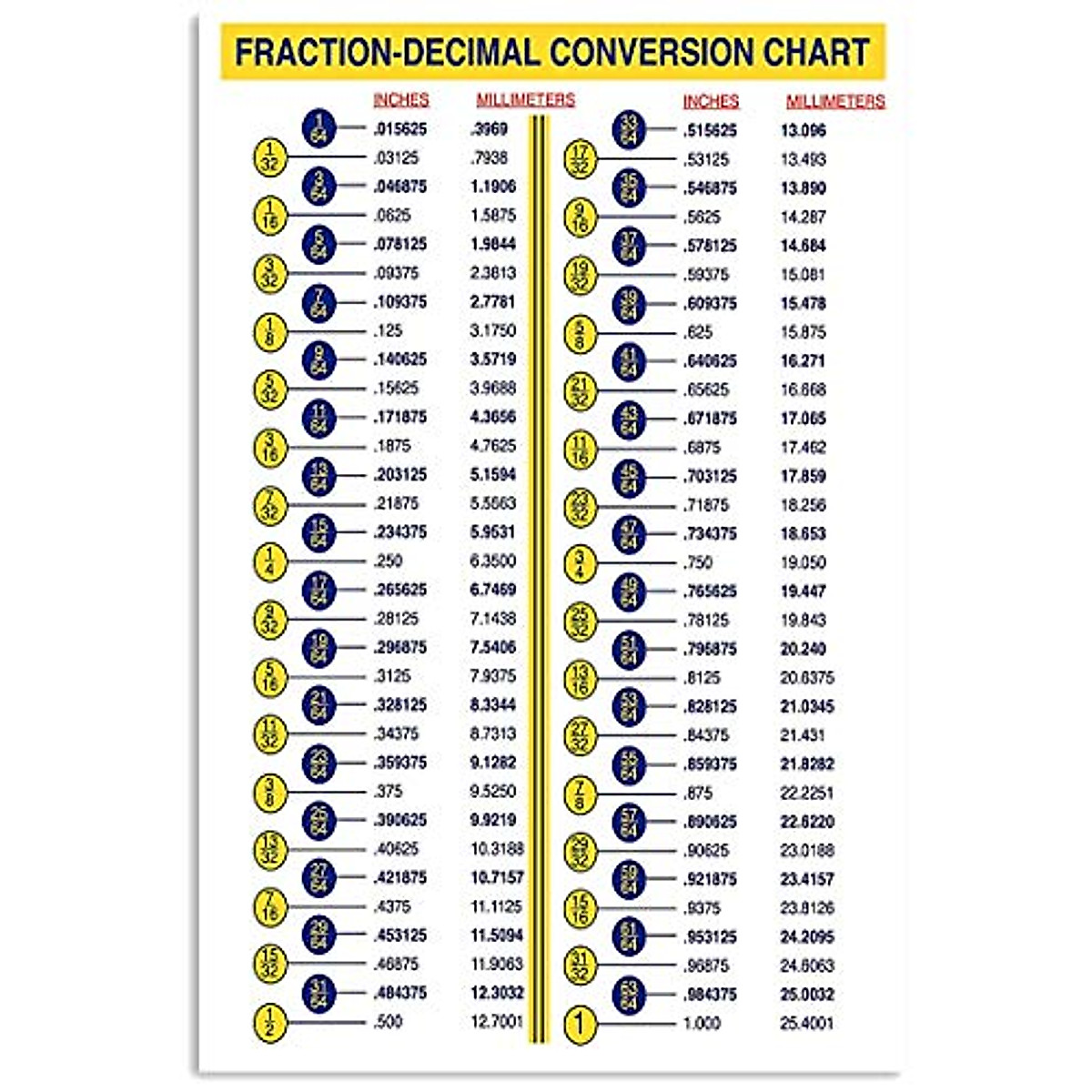 JIUFOTK Fraction- Decimal Conversion Chart Metal Sign Classroom Decor Plaque Math Science Infographic Posters Home Club Room Wall Decor Children's Learning Gift 8x12 Inches