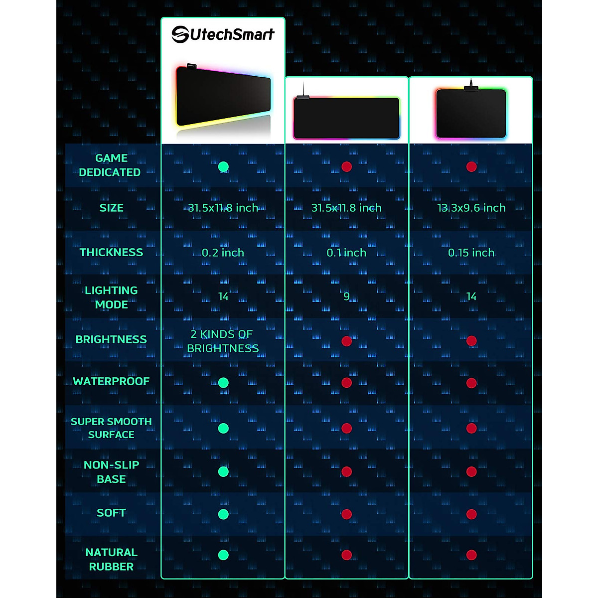 RGB Gaming UtechSmart Large Extended Soft Led Mouse Pad with 14 Lighting Modes 2 Brightness Levels, Computer Keyboard Mousepads Mat 800 x 300mm / 31.5×11.8 inches