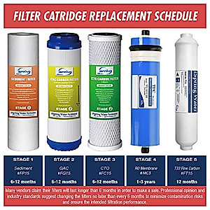 iSpring F15-600 600 GPD Tankless RO System Replacement Filter Set, 2-Year Supply, fits RCS5T, 15 Piece, Medium, White