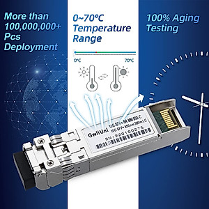 10Pcs Multi-Mode 10G SFP+ Fiber Module Network Transceiver, SR MM850nm 300m, Duplex LC for Switch, Router, Firewall, Network Card, Media Converter etc