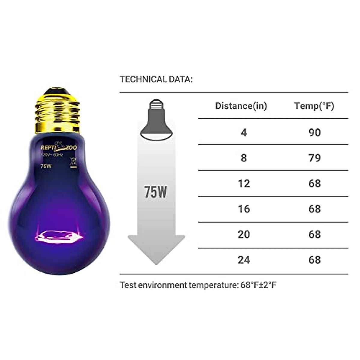 REPTI ZOO 2 Pack Reptile Heat Lamp, 75W Infrared Heat Lamp Simulate Natural Moonlight, Purple Reptile Night Heat Bulb Heat Emitter for Reptile Pets Heating Night Use