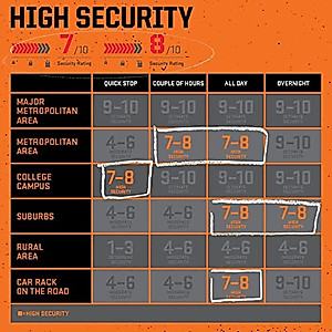 Kryptonite Evolution Mini-7 Bike U-Lock with Cable, Heavy Duty Anti-Theft Bicycle U Lock, 13mm Shackle and 10mm x4ft Length Security Cable with Mounting Bracket and Keys
