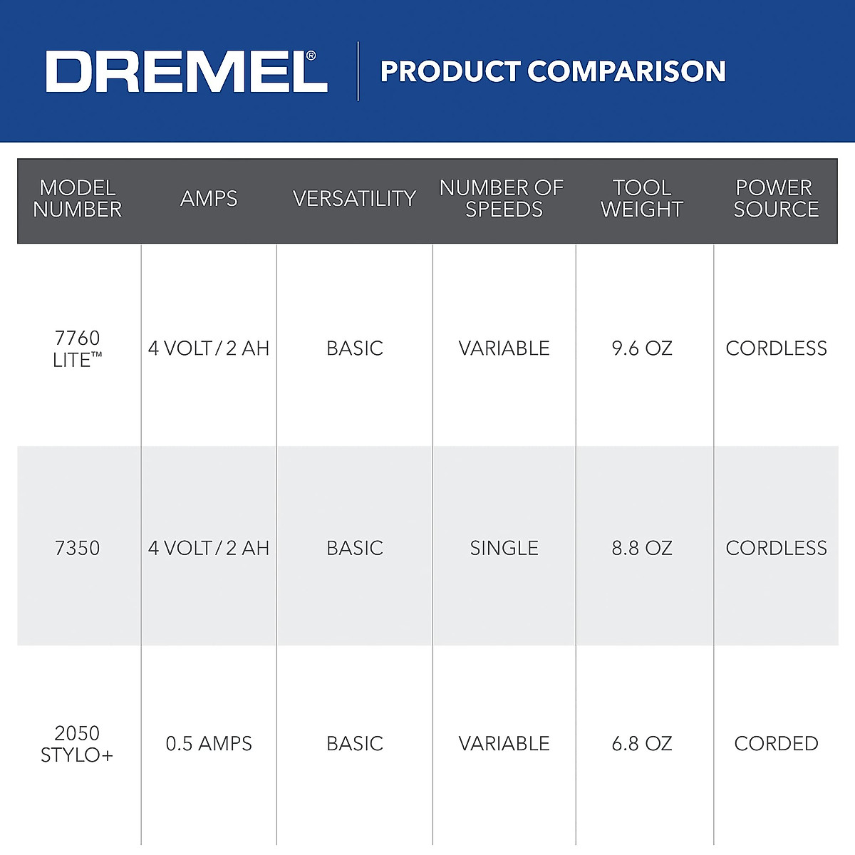 Dremel Lite 7760 N/10 4V Li-Ion Cordless Rotary Tool Variable Speed Multi-Purpose Rotary Tool Kit, USB Charging, Easy Accessory Changes - Perfect For Light-Duty DIY & Crafting