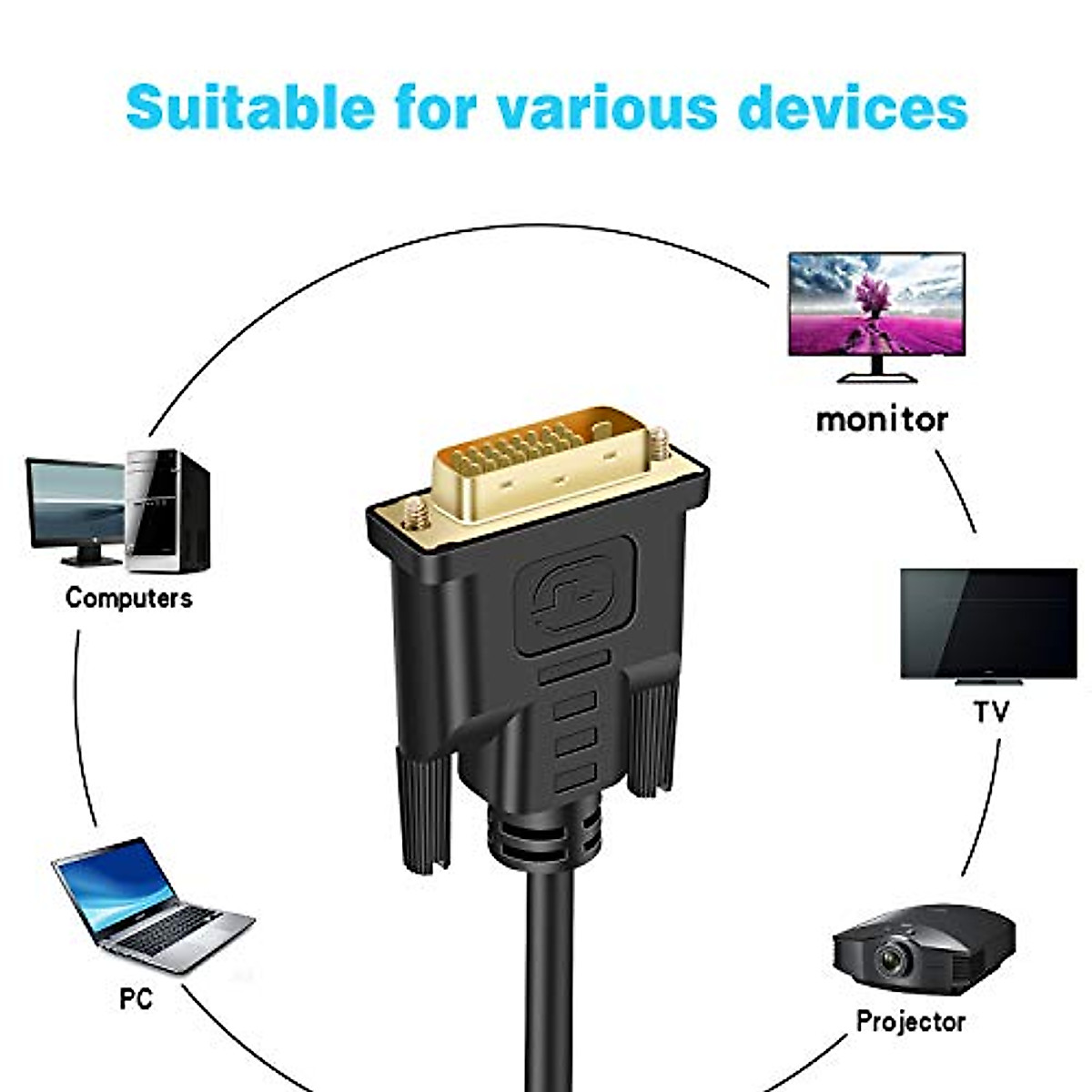 A-technology- DVI Cable 40ft Dual Link 24+1 Male to Male Digital Video Cable Gold Plated with Ferrite Core Support 2560x1600,144Hz for Gaming, DVD, Laptop, HDTV and Projector.