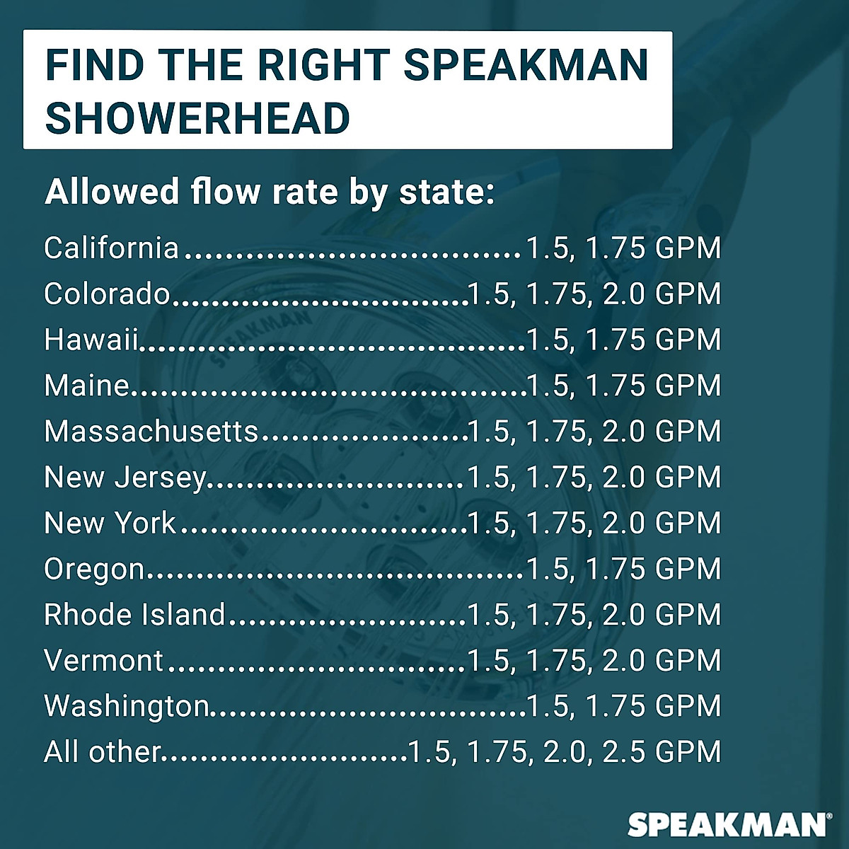Speakman, Polished Chrome S-2251-E2 Signature Brass Ion Anystream Multi-Function Shower Head, 2.0 GPM, 3 Settings
