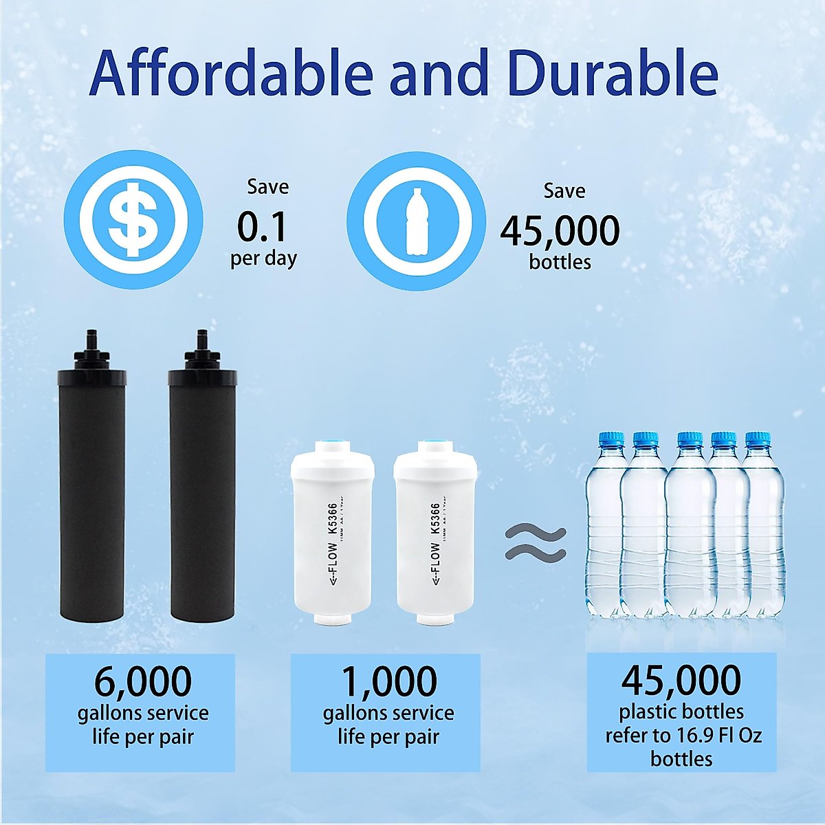 Renami Gravity Water Filter Replacement for Berkey® BB9-2® Black Filters & PF-2® Fluoride Filters, Compatible with Berkey® Gravity Water Filter System, Combo Pack