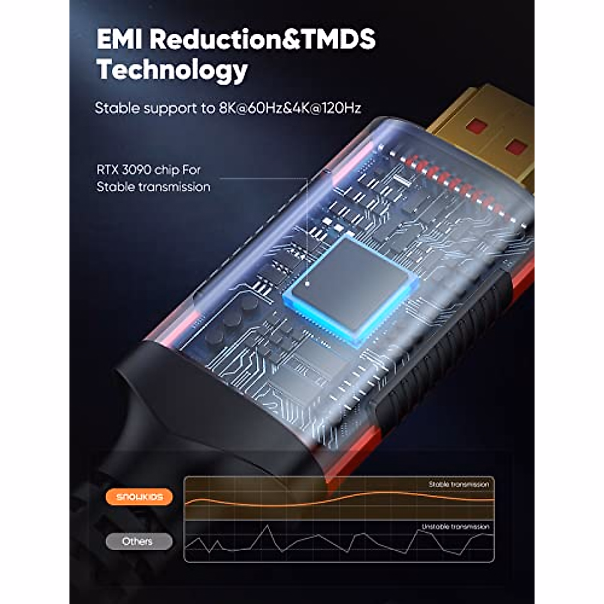 Snowkids 8K HDMI Cable 2.1 10FT 2-Pack, 48Gbps Ultra High Speed HDMI Braided Cord (8K@60Hz 7680x4320, 4K@120Hz) HDCP 2.2&2.3, eARC,HDR10, Dynamic HDR, Compatible with Roku TV/HDTV/PS5/Blu-ray