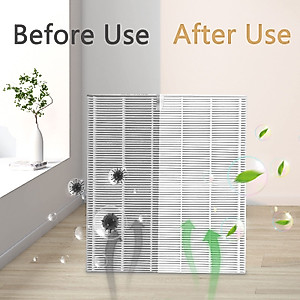 FFsign C545 Replacement Filter S Compatible with Winix C545, for Part number 1712-0096-00, 3 Pack Filter Only