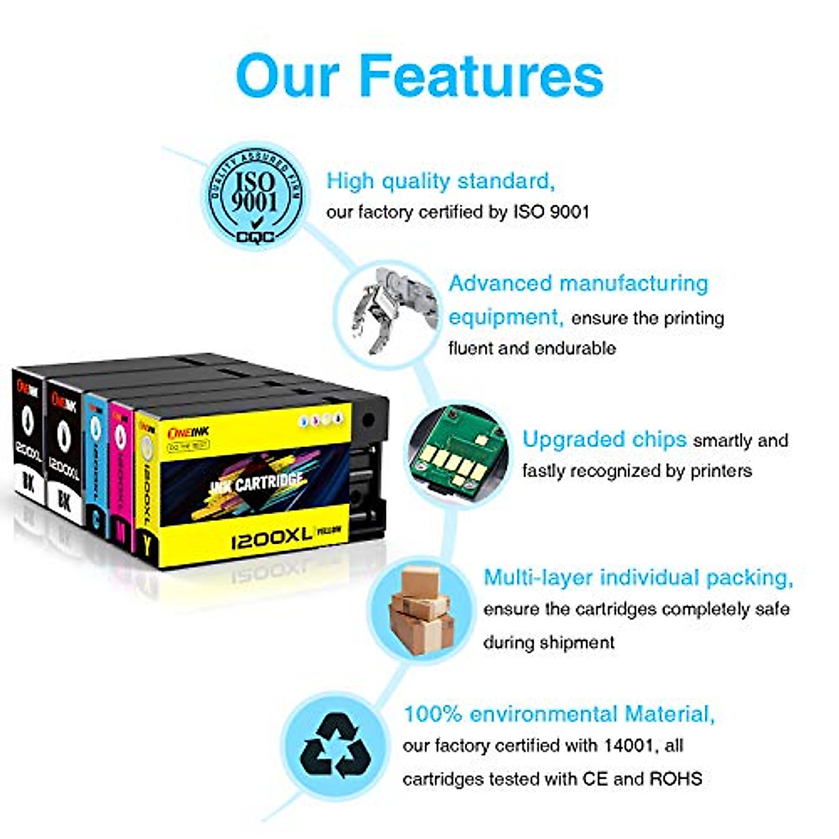 ONEINK Compatible Replacement for Canon Maxify 1200 XL Ink Cartridges, Used for Canon Maxify MB2320 MB2020 MB2720 MB2120 MB2050 MB2350 Printer (2 Black/1 Cyan/1 Magenta/1 Yellow, 5 Packs)