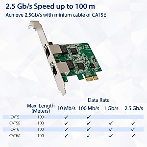 Syba Dual 2.5 Gigabit Ethernet PCI-E Network Expansion Card RJ45 LAN Adapter Low Profile Bracket SD-PEX24066