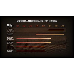 AMD Ryzen 5 3600XT 6-core, 12-threads unlocked desktop processor with Wraith Spire cooler