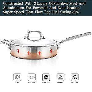 Yeksum Tri-Ply Stainless Steel Saute Pan 5QT, 12 Inch Deep Frying Pan with lids, 3-layer Large Skillet with Stay Cool Handle, Induction Pan, Durable, Compatible with All Cooktops Up to 500℉