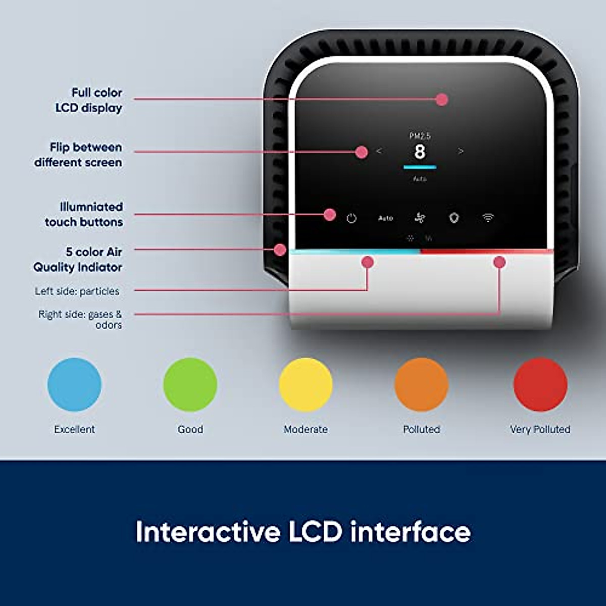 BLUEAIR Advanced Air Purifier for Large Room, Air Cleaner for Dust Pet Dander Smoke Mold Pollen Bacteria Virus Allergen, Odor Removal, Home Bedroom Living Room, Alexa, Auto, HEPASilent, Protect 7470i