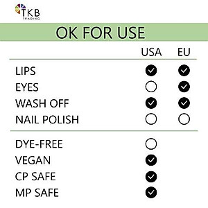 TKB Lip Liquid Color|Liquid Lip Color for TKB Gloss Base, DIY Lip Gloss, Pigmented Lip Gloss and Lipstick Colorant, Made in USA (1floz (30ml), Coming Up Roses)