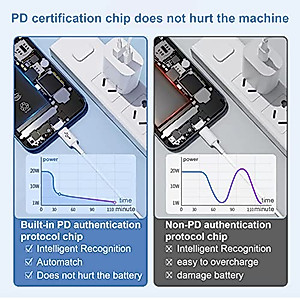USB C Wall Charger Block, 2-Pack Dual Port PD Power Adapter Fast Charging Block Compatible with iPhone 15/15 Pro/15 Pro Max/15 Plus/14/13/12/11, XS/X, iPad, Google Pixel, Samsung Galaxy and More
