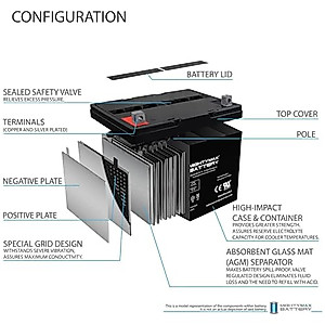 12V 75Ah SLA Battery Replacement for Enersys NP75-12B