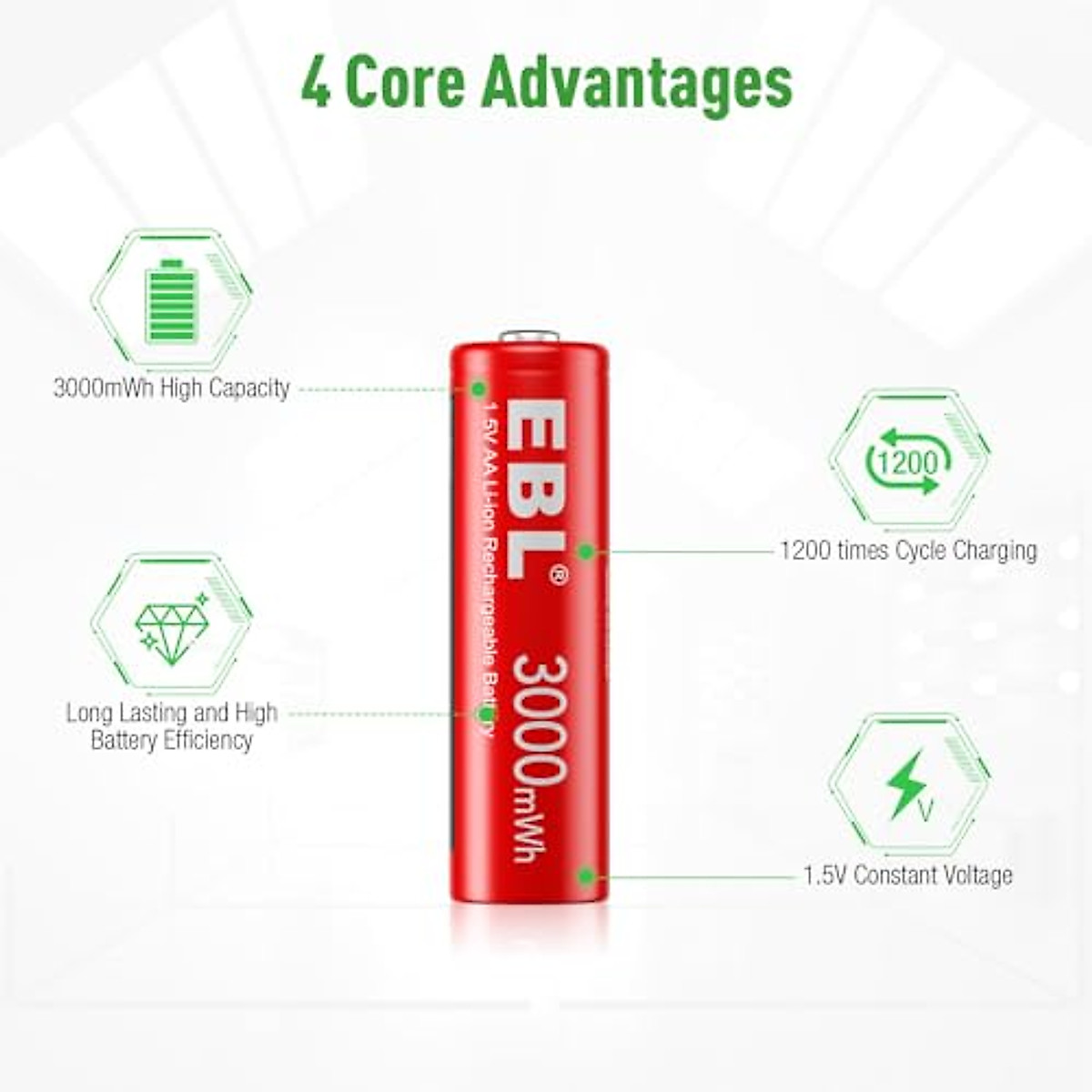 EBL 8 Pack Rechargeable Lithium AA Batteries, 1.5V 3000mWh Double a Batteries Long Lasting AA Li-ion Battery (8AA with Charger)