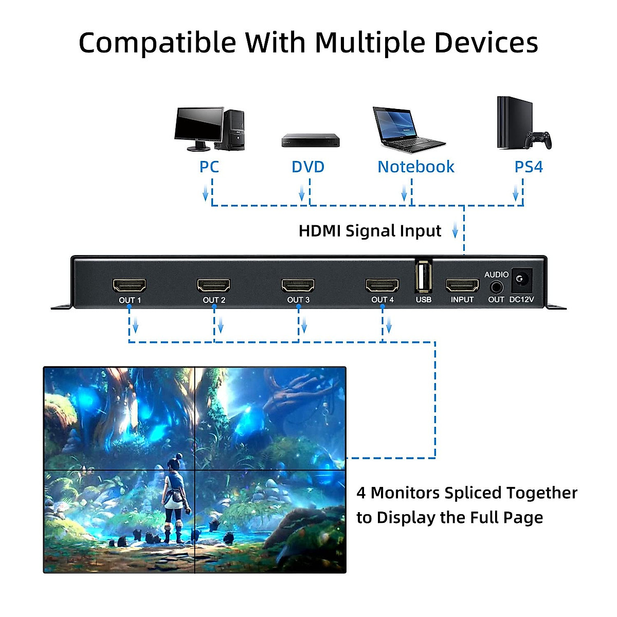 Mcbazel HDMI Video Wall Controller 2x2, HDMI Video Image Processor 1080P@60HZ Screen Splicing Support 8 Display Modes - 4x1, 3x1, 2x1, 2x2, 1x4, 1x3, 1x2, 1x1