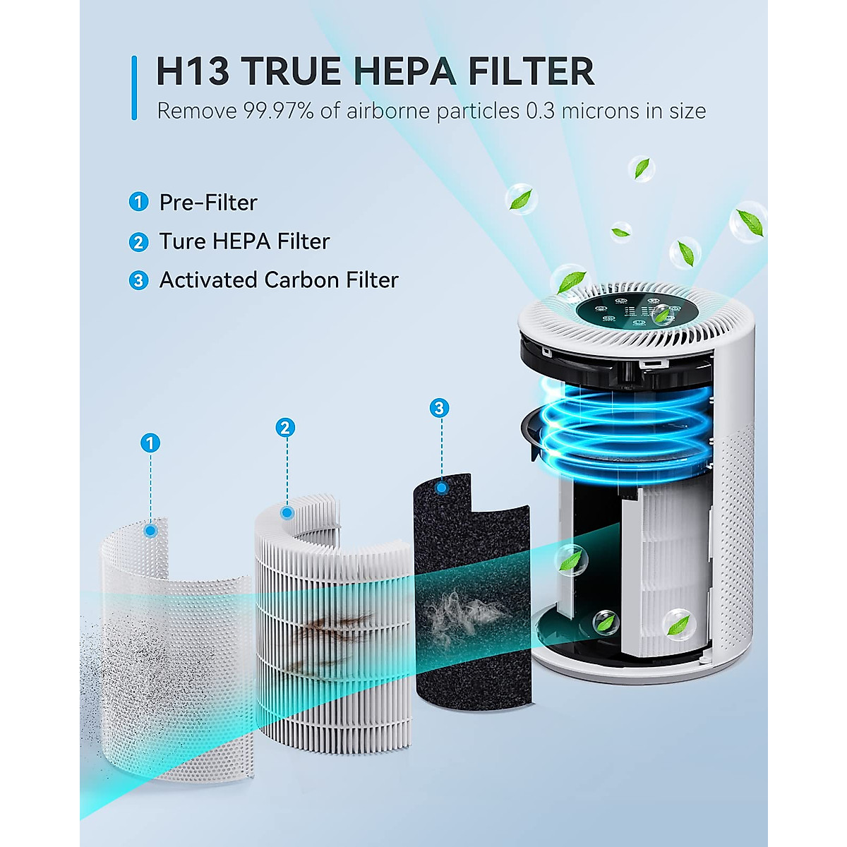 Air Purifier Filter for Tailulu 160 Air Purifier, 3-in-1 True H13 HEPA Filter, 1 Pack