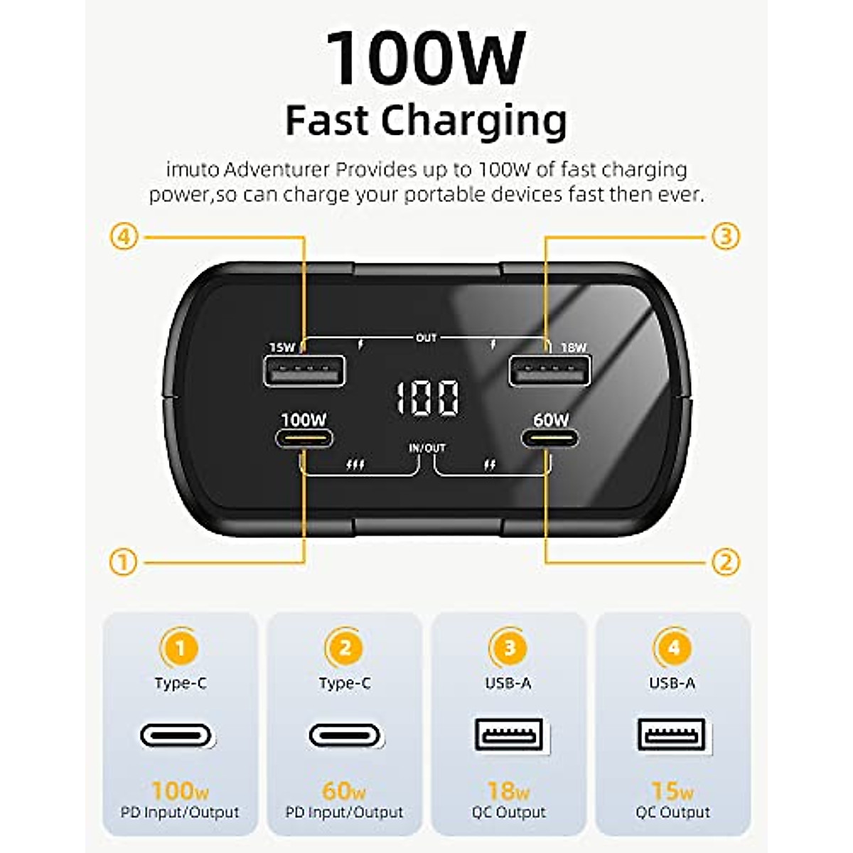 External Battery for Laptop, imuto 100W 99Wh Portable Laptop Charger,PD Fast Charging USB C Power Bank,Compatible with Laptop,Macbook,Dell Xps,Surface,iPad,Steam Deck,Switch, iPhone 14/13,Galaxy,Pixel