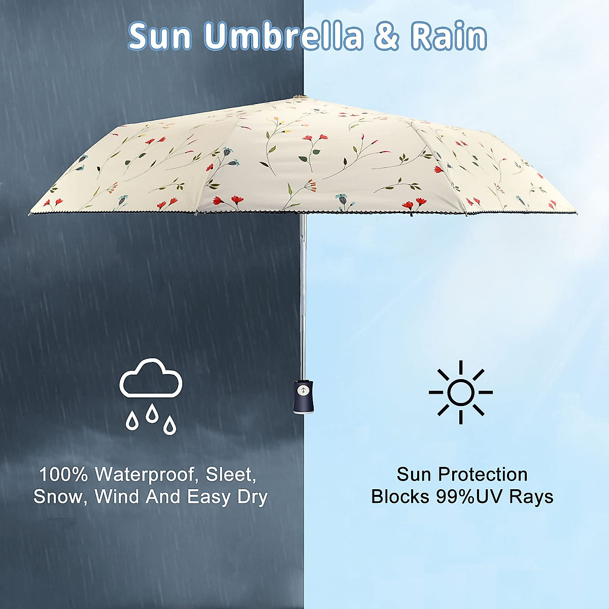 Cuby UV Sun Umbrella Compact Folding Travel Umbrella Auto Open and Close for Windproof, Rainproof & 99.9% UV Protection Parasol with Black Anti-UV Coating (Flowers)