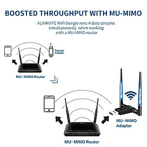 1300M WIFI Adapter for Desktop PC, ALINKVITE 2×5dBi Antenna Mini USB WIFI Adapter, USB 3 WIFI Dongle, 2.4/5GHz USB Network Adapter, WIFI USB Wireless Adapter for WIN 10/8/8.1/7/XP/Vista, Linux, Mac OS
