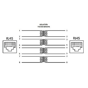 EverStar MI-300 Ethernet Galvanic Isolator for Apple/Android TV, Hi-Res Audio Systems (RJ45) | Ethernet Signal Noise Filter | Light Gray