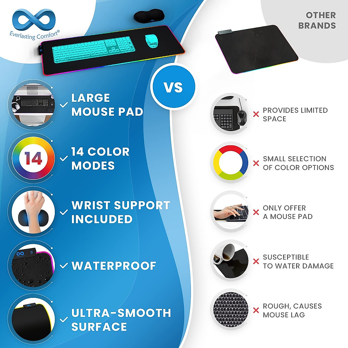 Everlasting Comfort Large Gaming Mouse Pad - Extra Long Desk Pad with Mousepad Wrist Rest- 15 Color Modes with 2 Brightness Levels - RGB Mouse Pad for Gamers - XL, Big, Extended LED Light Mat