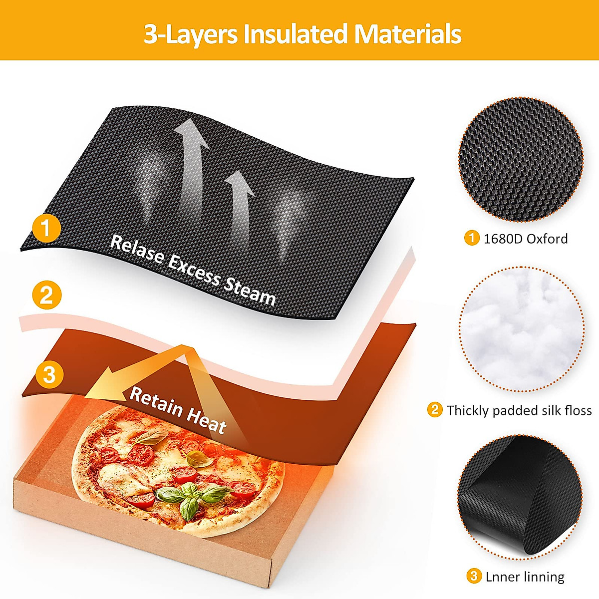 Semmiro Insulated Pizza Delivery & Warmer Bag, Breathable Silk-Floss Padding to Retain Heat & Release Steam, Waterproof Zipper Closure, Fits 3pcs 18" Pizza / 4pcs 16" Pizza, 21.5" x 19.75" x 8.5"