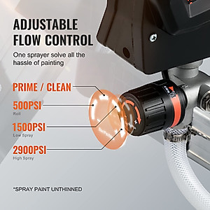 VEVOR Stand Airless Paint Sprayer - 7/8HP 650W High Efficiency Electric Machine, 2900PSI, Extension Rod and Cleaning Kits for Interior Exterior Furniture/Fence/Home/House.