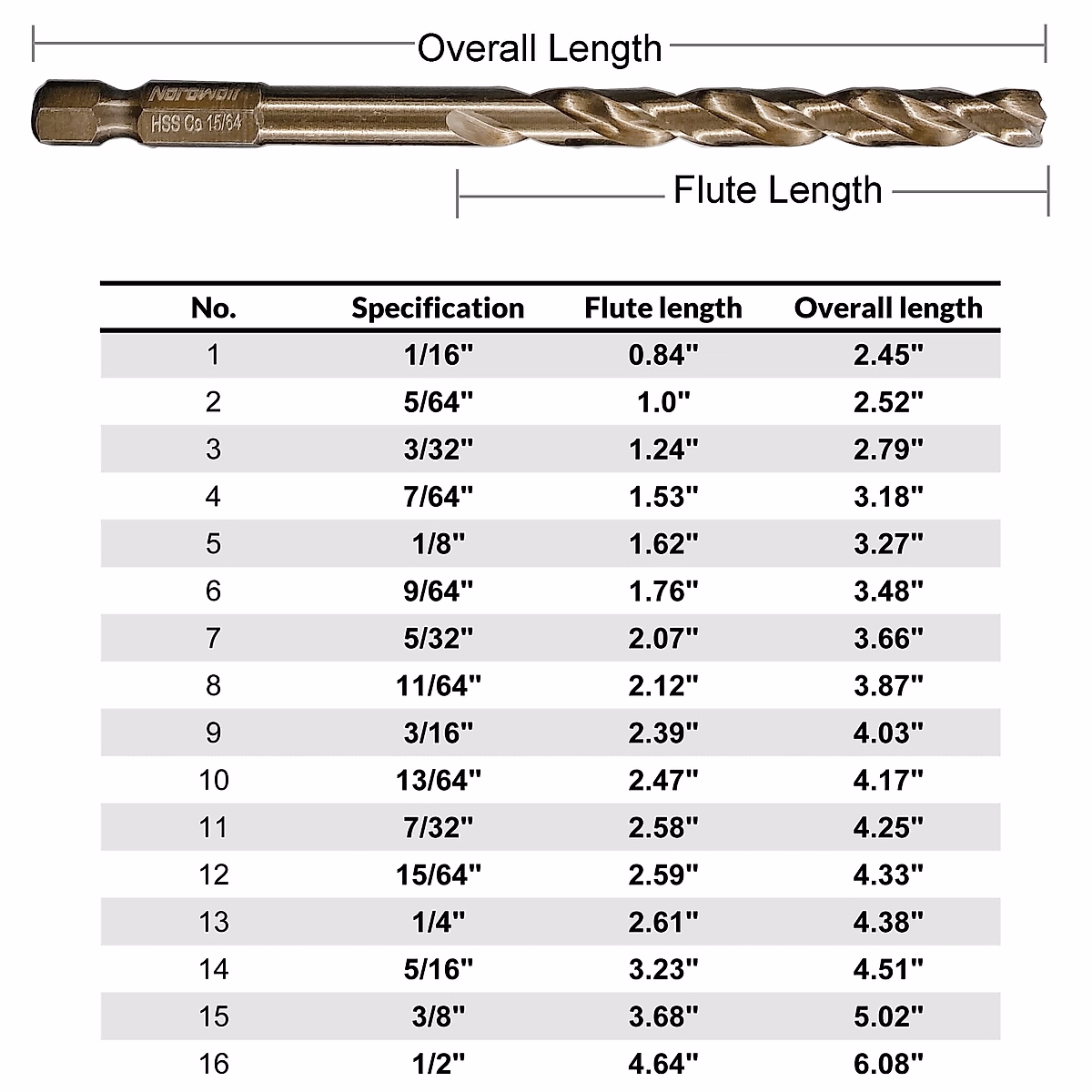 NordWolf 21-Piece M35 Cobalt Drill Bit Set for Stainless Steel, Hard Metals & Cast Iron, Jobber Length with 1/4" Hex Shank, SAE Sizes 1/16" to 1/2" in Storage Case