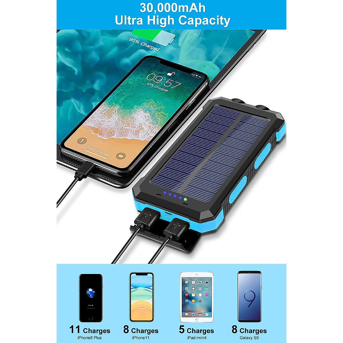 Power-Bank-Portable-Solar-Charger-30000mAh Battery Pack with Emergency LED Flashlight & 2x2.1A USB-A Output Ports Compatible with iPhone 14/13 Series, Samsung, and More, Perfect for Hiking, Camping